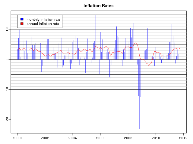Graphing Interest Rates with Rpy - Alyz Solutions