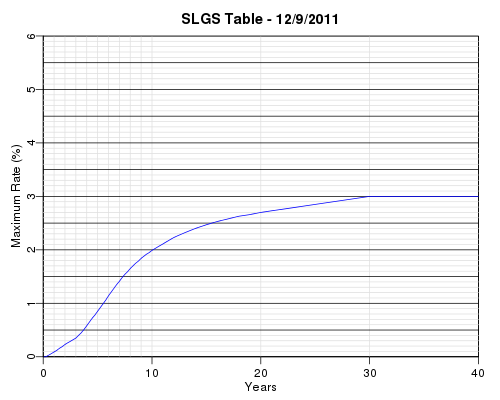 Graphing Interest Rates with Rpy - Alyz Solutions