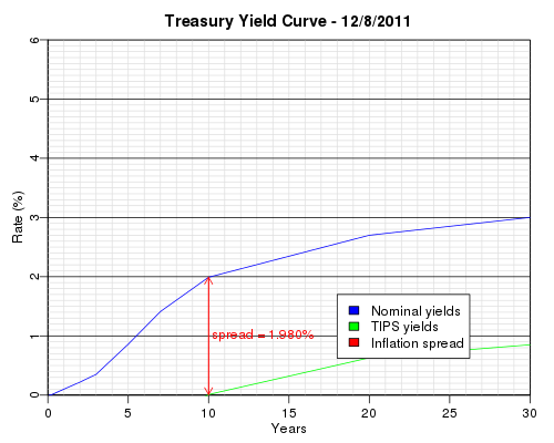 Graphing Interest Rates with Rpy - Alyz Solutions